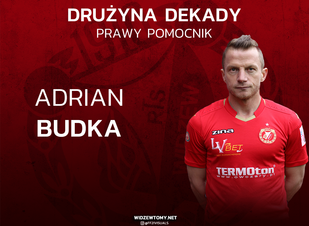 Budka wybrany Prawym Pomocnikiem Dekady! - WidzewToMy - Oficjalny ...