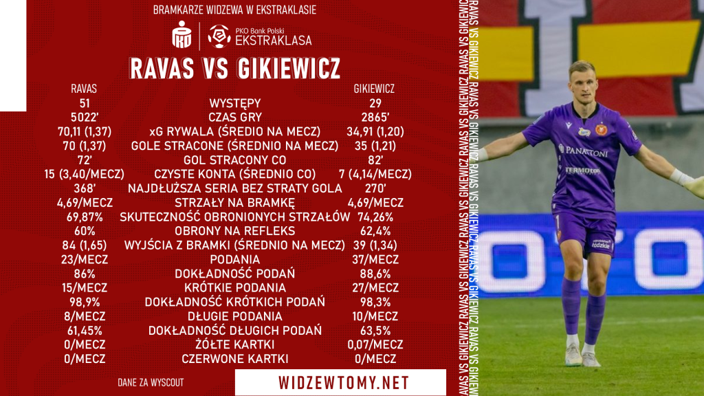 Co z tym "Gikim"? Hit czy kit? Naszym zdaniem ani jedno, ani drugie ...