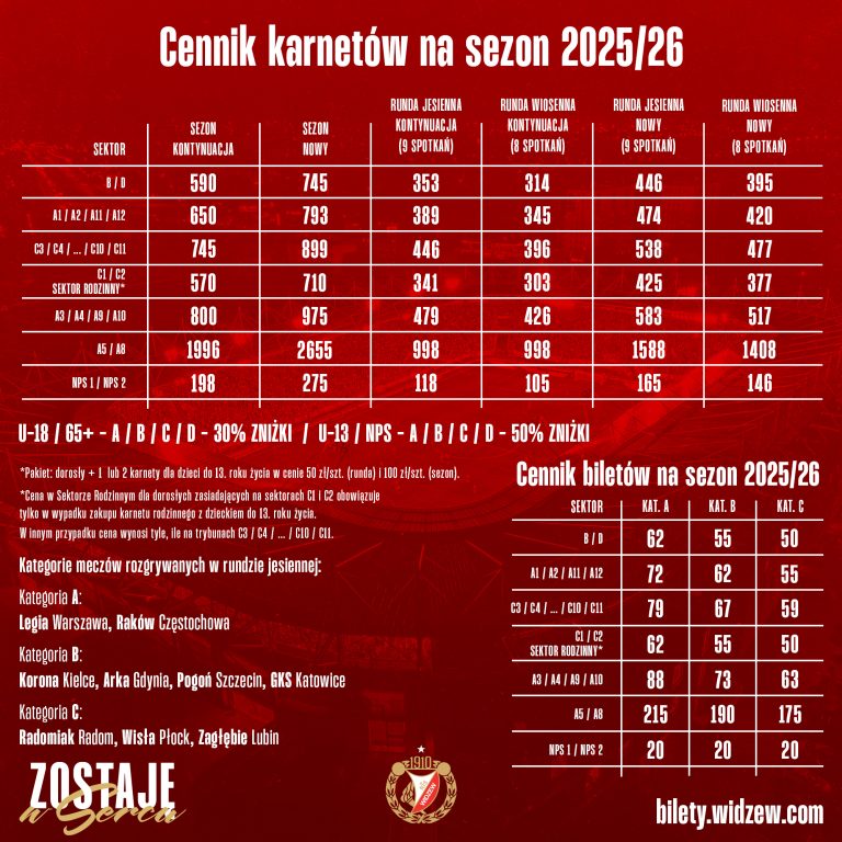 Klub ogłosił harmonogram sprzedaży karnetów. Ceny w górę - WidzewToMy - Oficjalny portal kibiców ...
